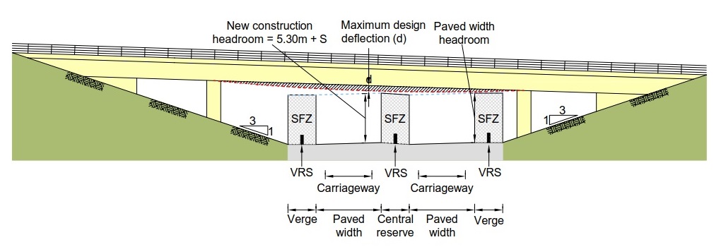 Headroom Diagram - 40 Seven